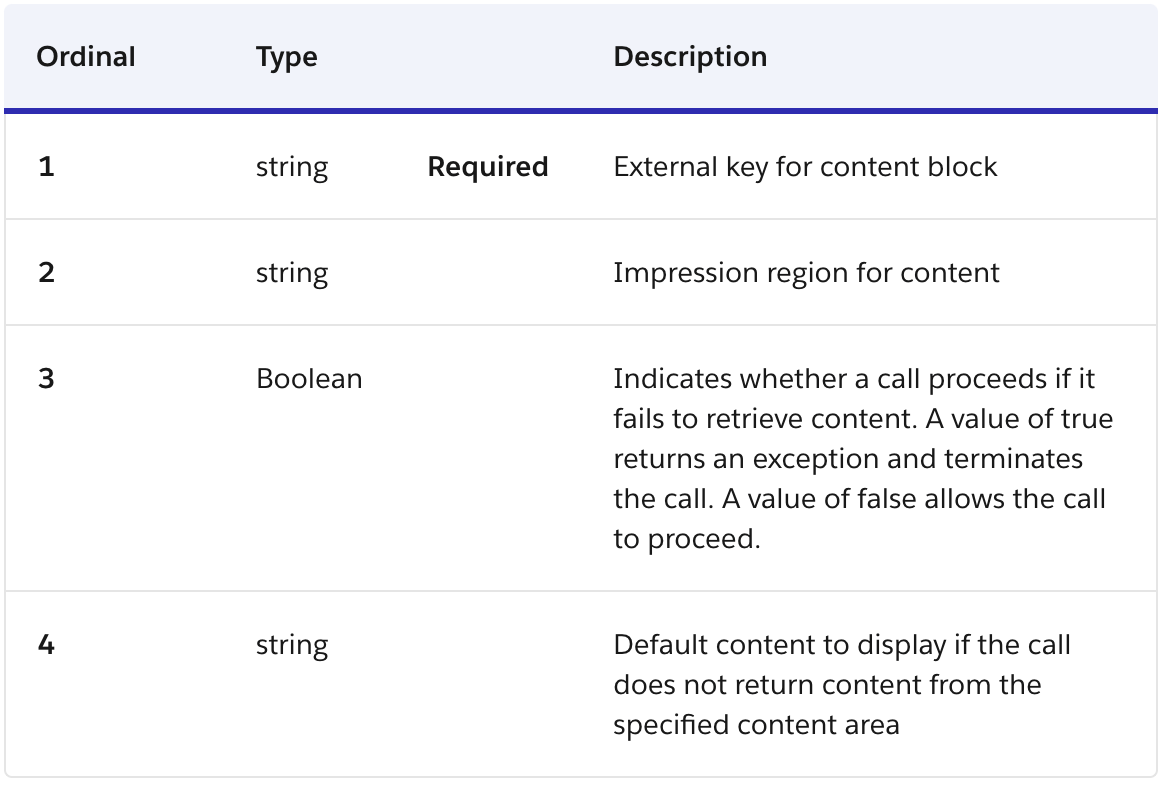 Impression Tracking in Marketing Cloud