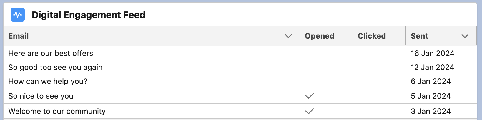 Showing Sfmc Data In Sales Cloud Digital Marketing On Cloud
