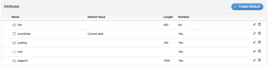 Tracking clicks on outbound links from Cloud Pages | Digital Marketing ...