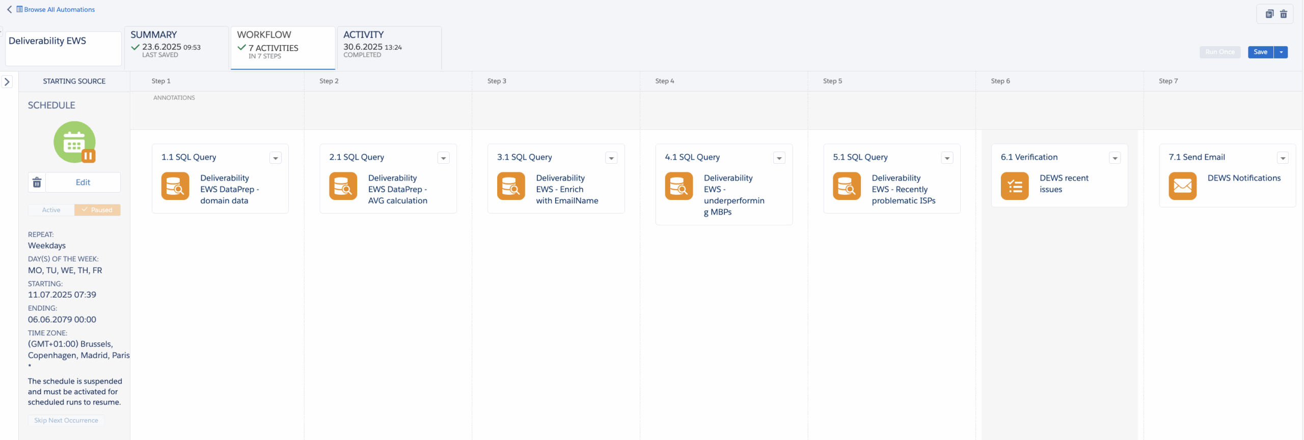 Documenting SFMC Automations with AI | Digital Marketing on Cloud